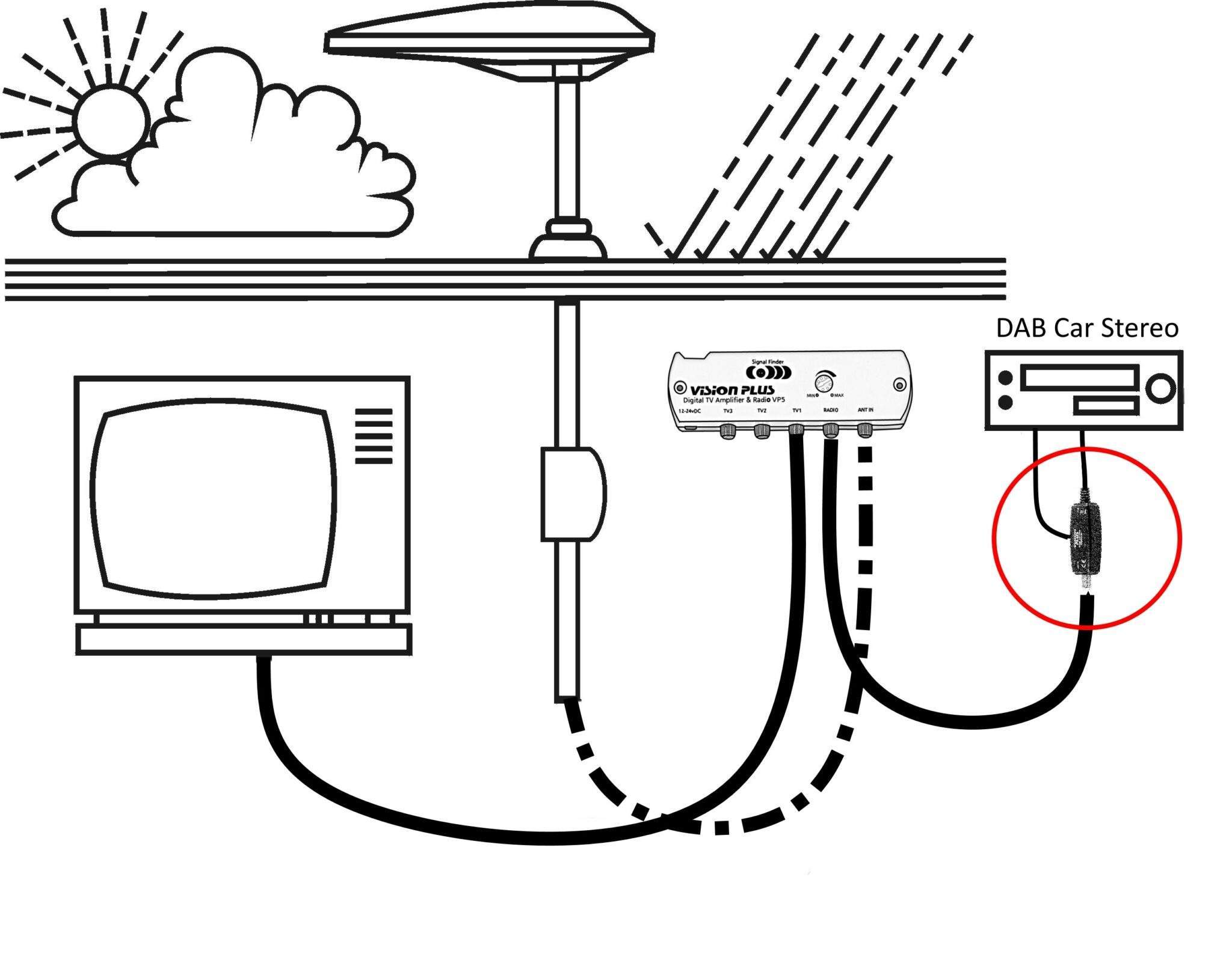 VISION PLUS – FM DAB Radio Diplexer – Vision Plus