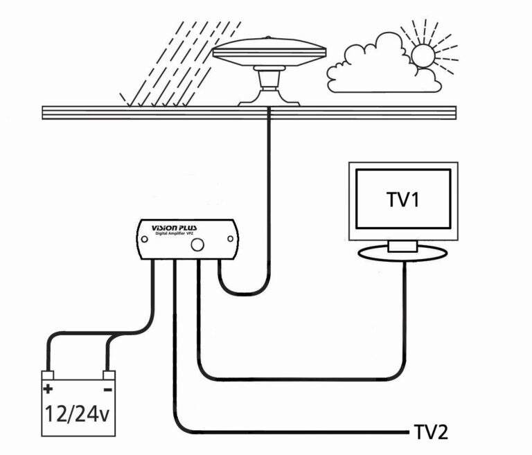STATUS 350 Omni-Directional Antenna (1m Coax) with VP2 Amplifier for ...